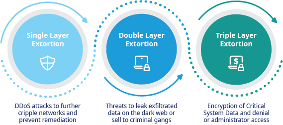 Minimise the risk of a ransomware attack on your business